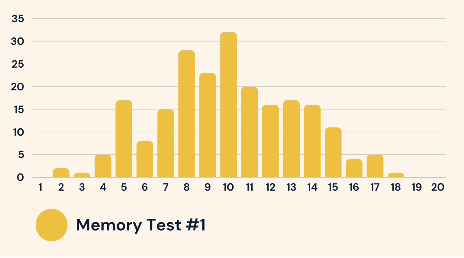 Mastering Memory: Train Your Brain to Remember Everything